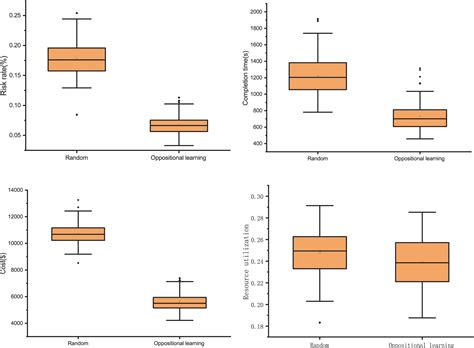 Cmes Free Full Text Many Objective Optimization Based Task