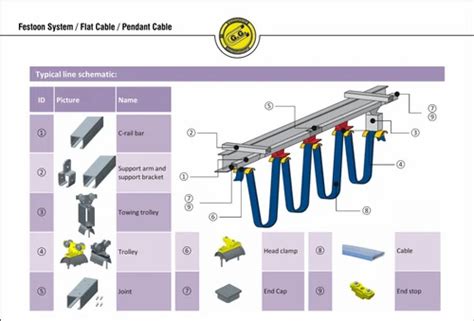 C Rail System At Best Price In Pune By Giovenzana Controls India Pvt