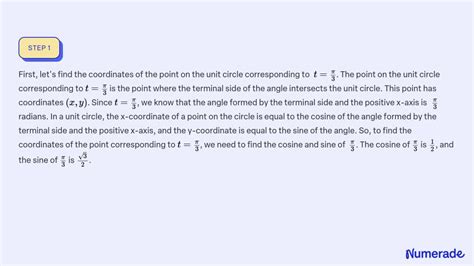 ⏩solvedthe Unit Circle Has Been Divided Into Twelve Equal Arcs