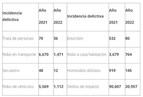 Claves Para Entender La Trata De Personas Un Delito Que Duele A La