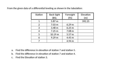 Solved From The Given Data Of A Differential Leveling As Solved From The Given Data Of A Differential Leveling As