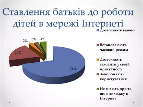 Безпека дітей в інтернеті Ppt
