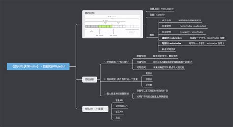 《跟闪电侠学netty》阅读笔记 netty入门程序解析 吾爱破解 52pojie cn