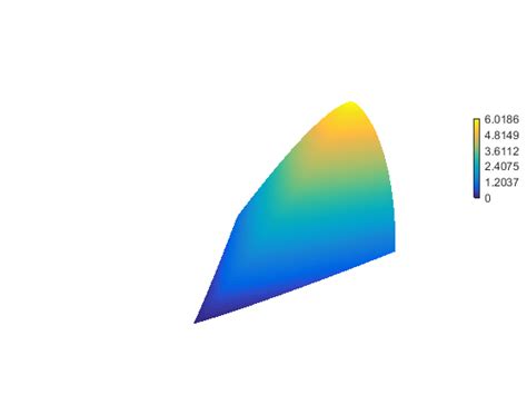 The Approximation To U Of The Theorem Ii Depending On The Parameter A Download Scientific