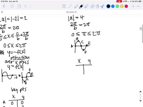 solved sketching graphs of sine or cosine functions sketch the graphs