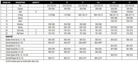 Febco 765 Pressure Vacuum Breaker Instructions