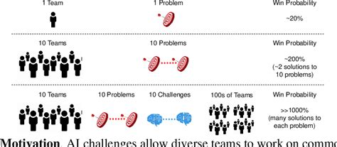 Ai Enabled Maneuver Identification Via The Maneuver Identification Challenge Paper And Code