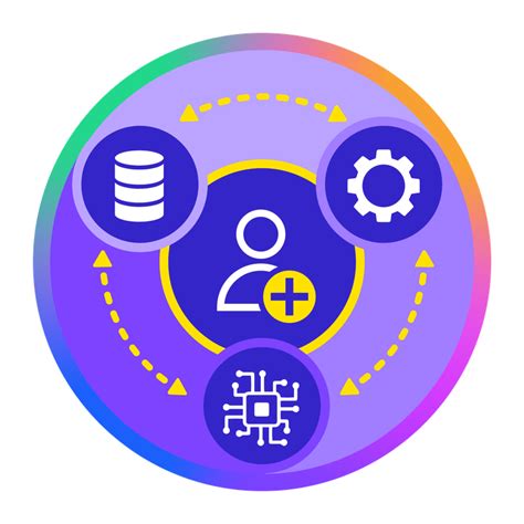 Measuring The Value Of Open Ecosystems 3 Relationships