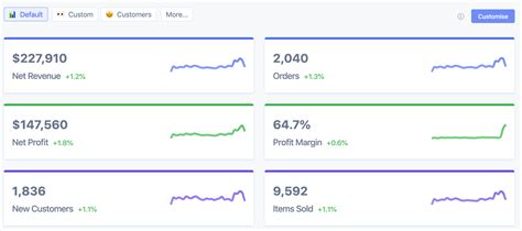 how to add a custom segment to the dashboard metorik docs