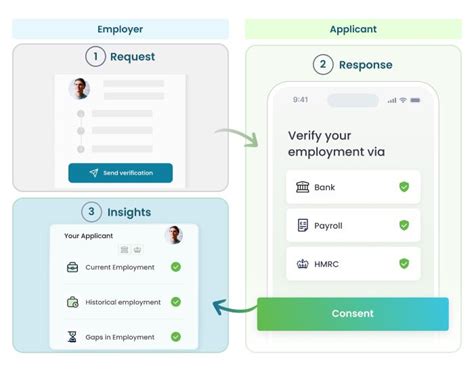 Hiring Delays Dont Just Slow Down Your Team—they Also Cause Applicants To… Danielle Pinner