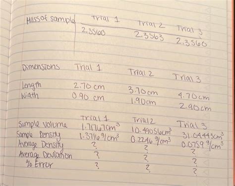 Solved Need Help In Finding The Average Density Average Chegg