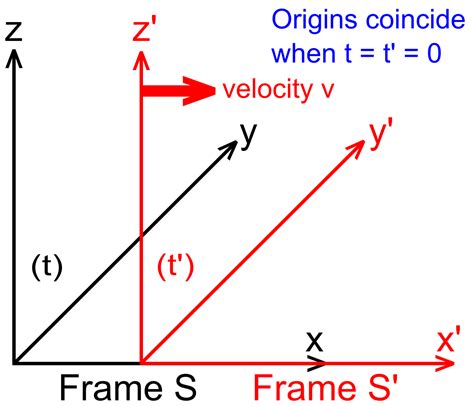 ملفstandard Configuration Of Coordinate Systemssvg المعرفة