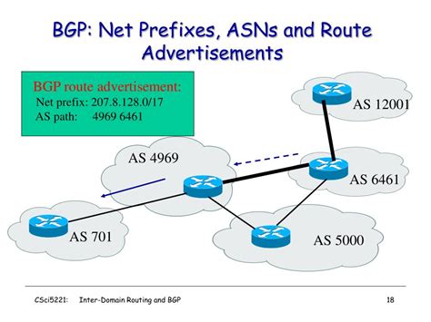Ppt Inter Domain Routing Bgp Overview Powerpoint Presentation Free Download Id5301949