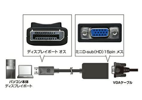 Yahooオークション サンワサプライ Sanwa Supply Displayport ⇒ Vga