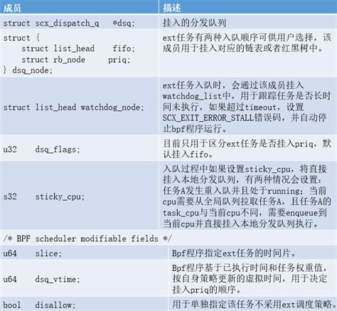 内核调度客制化利器SCHED EXT CSDN博客