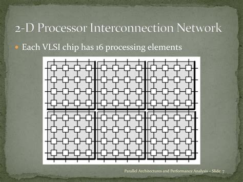 Ppt Cuda Lecture 3 Parallel Architectures And Performance Analysis Powerpoint Presentation