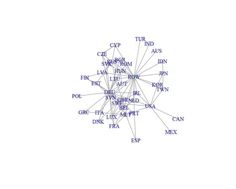 4 The World Trade Network Sized In Proportion To Betweeness Centrality