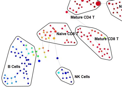 Javascript Efficiently Calculating Convex Hulls In D3 Force Directed