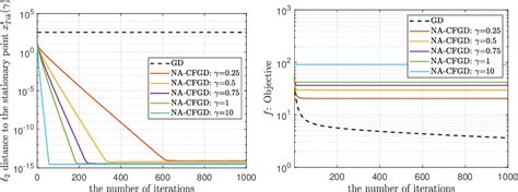 a caputo fractional derivative based algorithm for optimization paper