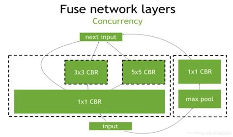 Fp16和fp32，神经网络混合精度训练pytorch 采用fp16libtorch采用fp16神经网络混合精度三种避免损失