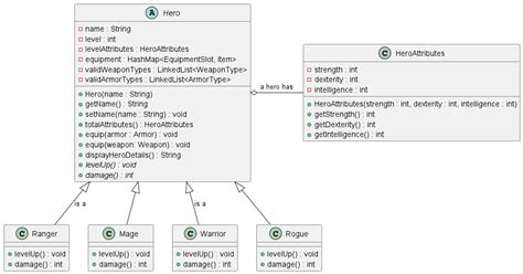 Github Sethoberg Rpg Heroes