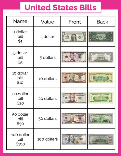 Money Chart Printable Free Printable Chart Template