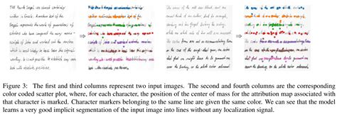 OrigamiNet Weakly Supervised Segmentation Free One Step Full Page