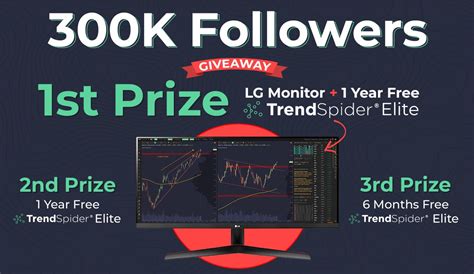 Johns Charts On Twitter Congrats TrendSpider