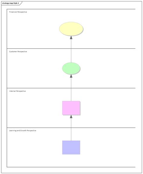 Strategy Map Enterprise Architect User Guide