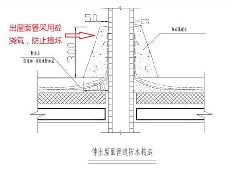 15个防水节点做法，解决屋面渗漏难题！ 施工技术 筑龙建筑施工论坛