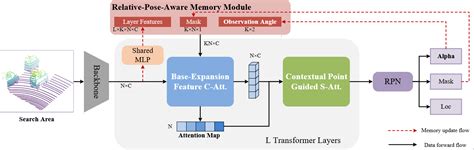 GitHub Mumuqiao HVTrack ECCV D Single Object Tracking In Point Clouds With High Temporal