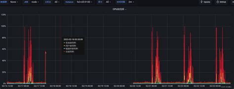 清除挖矿病毒solr记录solrd Csdn博客