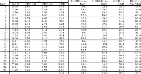 Team Performance In Conditional Optimality Experiments Download Table