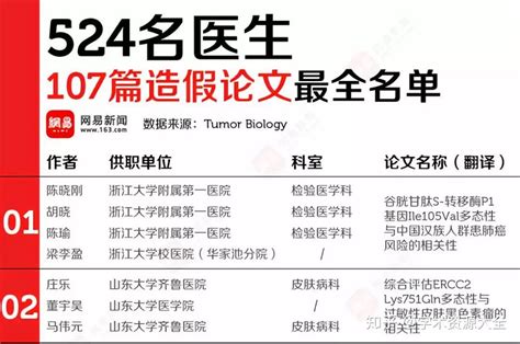 这位教授你的论文又被撤稿了 知乎