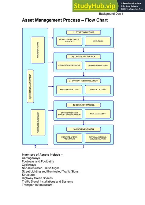 Asset Management Process Flow Chartpdf