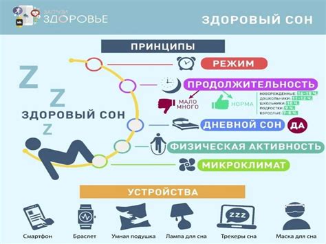 Исследование изменения своего веса объемов тела и контура мышц под