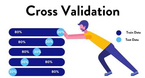 Leave One Subject Out Cross Validation For Machine Learning Models By Ross Brancati