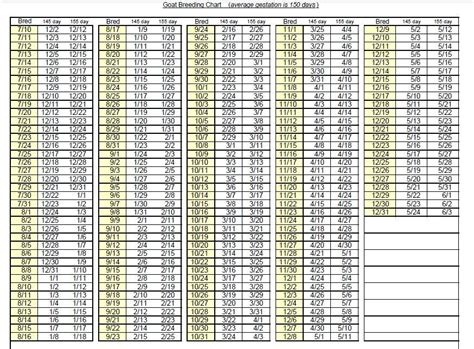 Dairy Goat Weight Chart At Stephen Bobo Blog