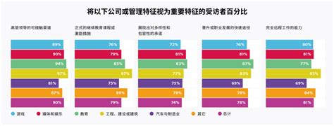 游戏开发 Perforce《2024游戏技术现状报告》part3：生成式ai、版本控制、cicd等游戏技术的未来趋势与应用 个人文章