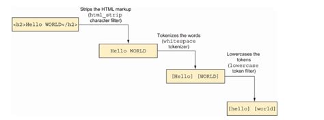 Elasticsearch Architecture A Comprehensive Guide
