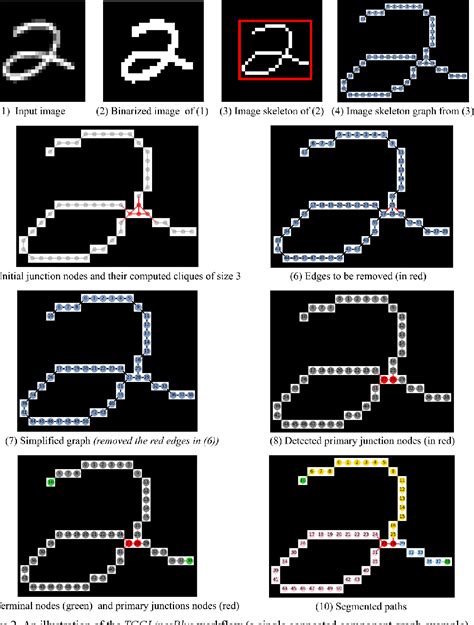 Figure 2 From Tgglinesplus A Robust Topological Graph Guided Computer