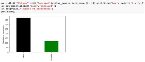 Machine Learning And Data Analysis With Python Titanic Dataset Part 1 Visualization By