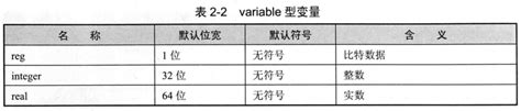 Verilog中的运算符及其相关基础知识 Barry618 博客园