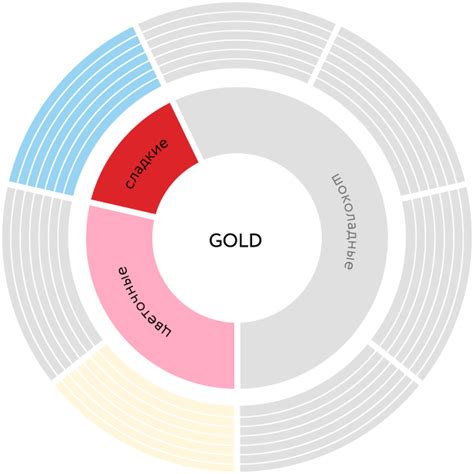 Кофе Jardin Gold растворимый — описание, отзывы и цены на сайте ...