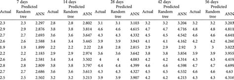 Splitting Tensile Strength Validation Between Actual Experimental Download Scientific Diagram