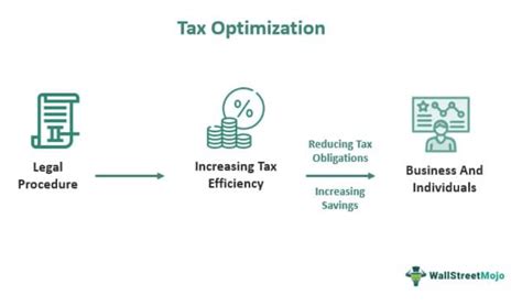 Tax Optimization What Is It Strategies Types Examples