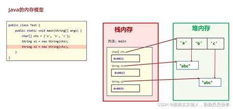 Java零基础学习15:字符串java第15章字符串 Csdn博客 Java零基础学习15:字符串java第15章字符串 Csdn博客