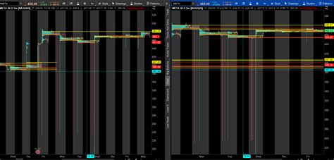 Extend Point Of Control Line Volume Profile For Thinkorswim Usethinkscript Community