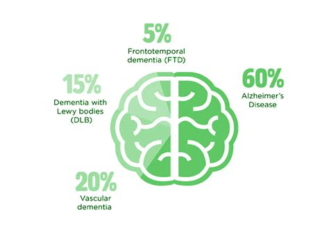 Tms Treatment For Dementia And Alzheimers Disease