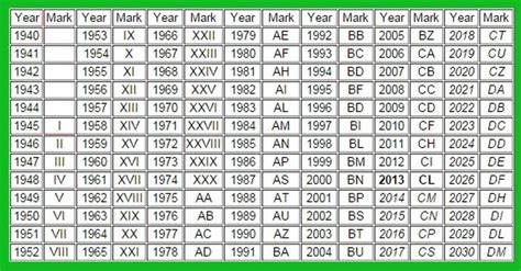 Beretta Serial Number Lookup Trapshooters Forum